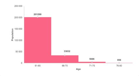 Image result for Histogram Frequency Polygon