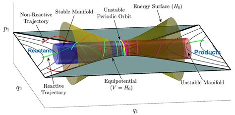Image result for Unpredictable Reactions