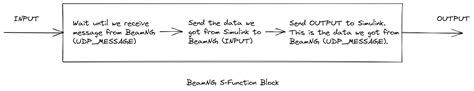 Image result for S Function in Simulink