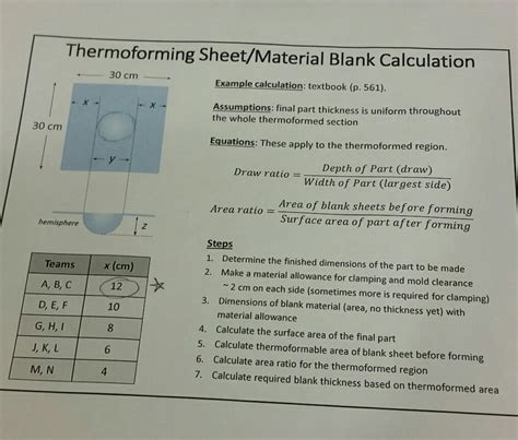 Image result for Drawing Blank Calculation Formula