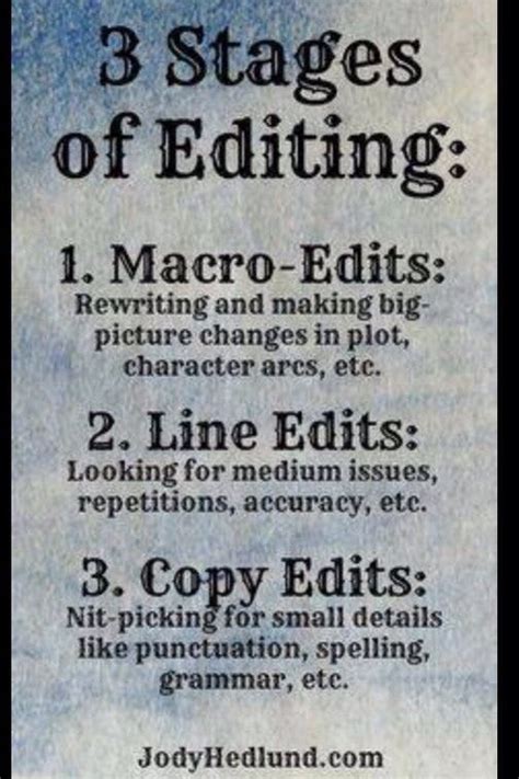 Image result for Example of Editing