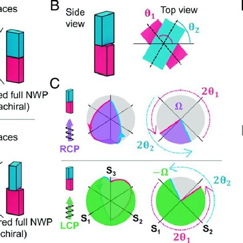 Image result for Geometric Phase Metasurface