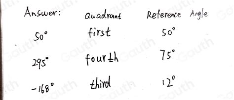Image result for Reference Angle Quadrants Formulas