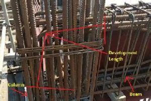 Image result for Development Length