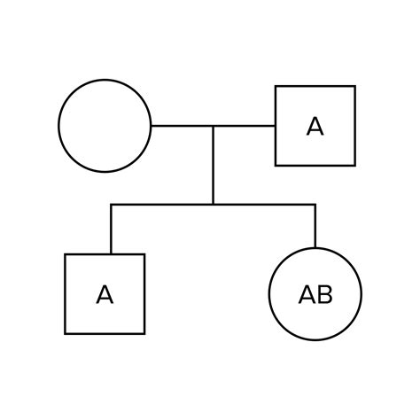 Image result for MCAT Genetics Questions
