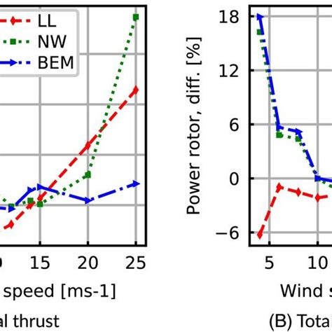 Image result for Vortex Filament