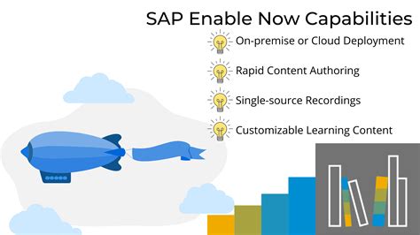Image result for SAP Enable Now Features