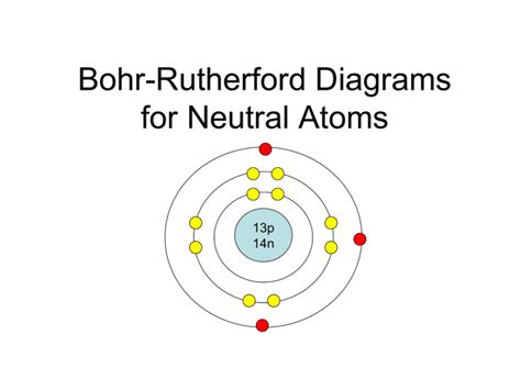 Image result for Hydrogen Bohr-Rutherford Model