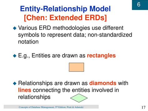 Image result for Entity Subtype