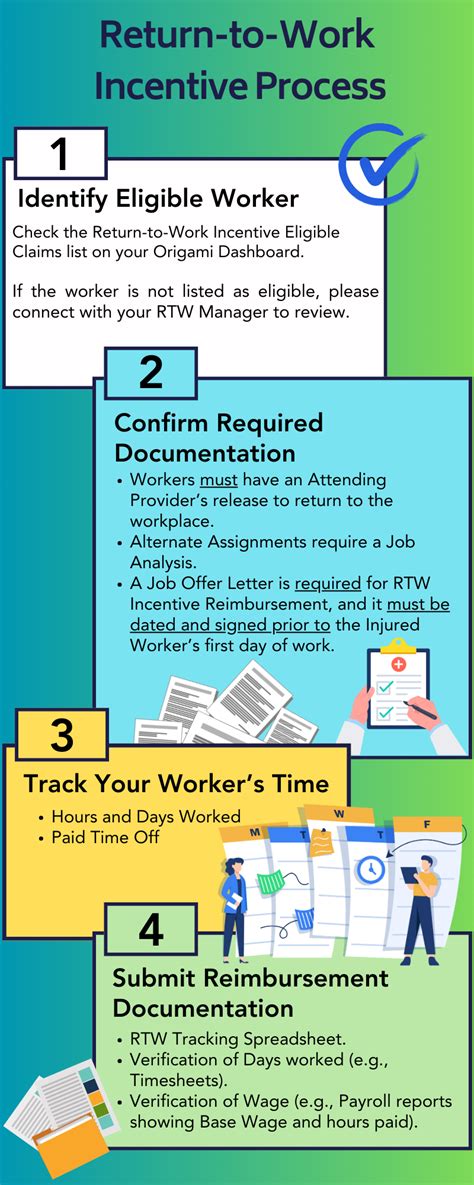 Image result for Return to Work Program