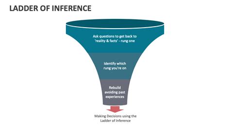Image result for Free Ladder of Inference