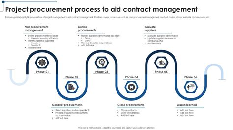 Image result for Contract Procurement Process