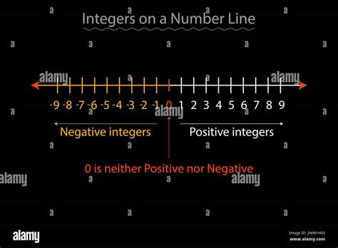 Image result for Integer Numbers Definition
