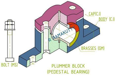 Image result for Plummer Block Machine Drawing