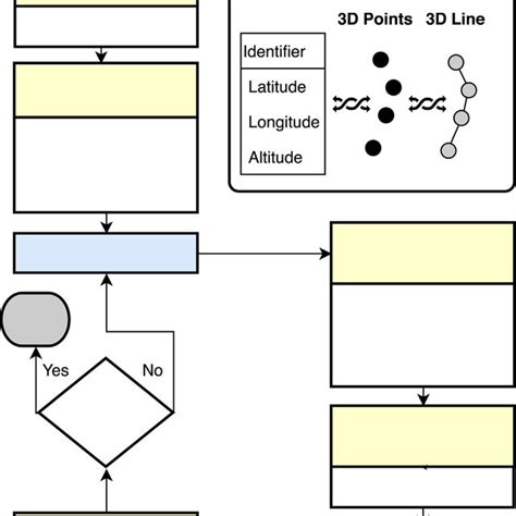 Image result for Optimize Process