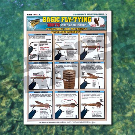 Image result for Fly Tying Thread Size Chart