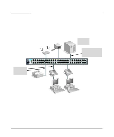 Image result for HP 2530 Switch Configuration Guide