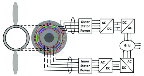 Image result for Wind Power Power System