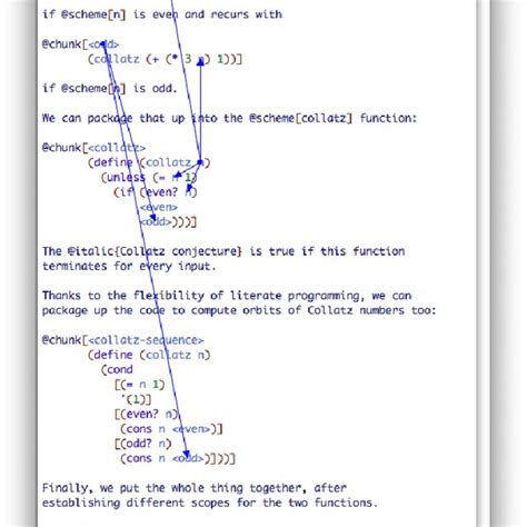 Image result for Literate Programming