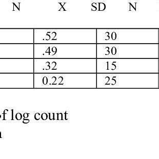 Image result for Total Count Method