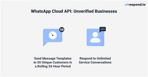 Image result for Whats App Graph API