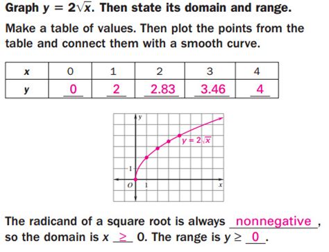 Image result for Square Root Table Graph