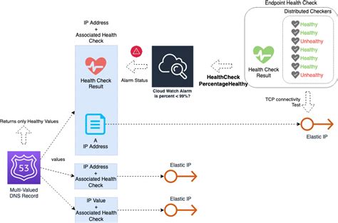 Image result for Load Balancer Health Check Up