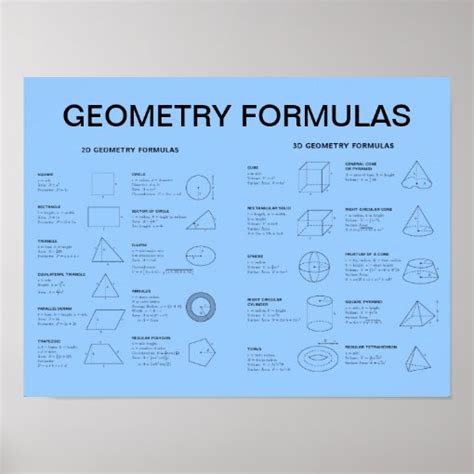 Image result for Geometry Formulas Poster Project