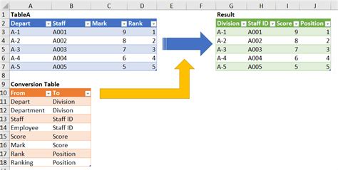 Image result for How to Change Column Names Excel