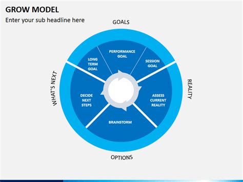 Image result for Grow Model PowerPoint