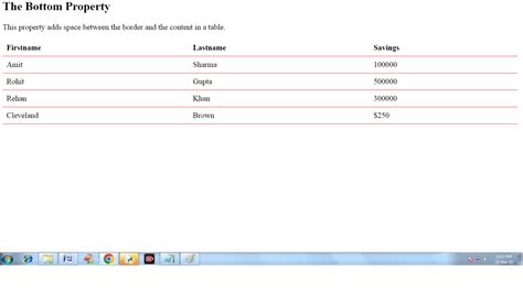 Image result for Table in HTML/CSS Column 2