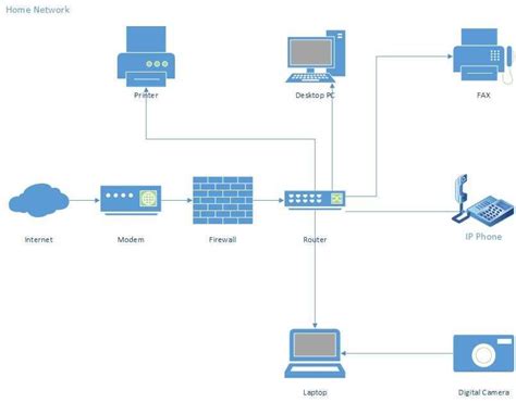 Image result for Network Configuration