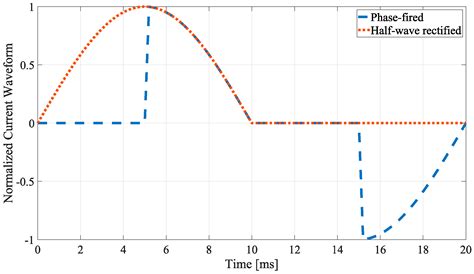 Image result for Single Phase Energy Meter Testing