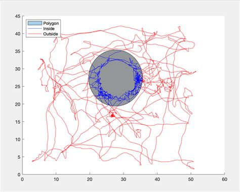 Image result for Intersection of Lines Function in MATLAB