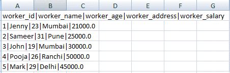 Image result for Export SQLite Table to CSV