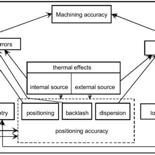 Image result for Working Tools Error