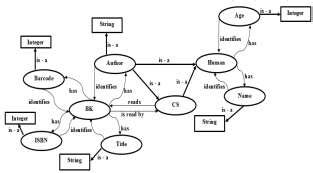 Image result for Ontology Model Example