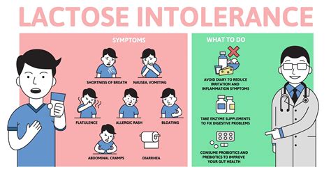 Image result for Lactose Intolerance On Colonoscopy