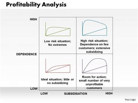 Image result for Profitability Analysis PowerPoint