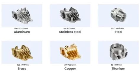 Image result for SFM Process Chain