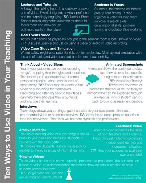 Image result for Strenghts of Video Tutorial