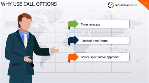 Image result for Call Option Basics