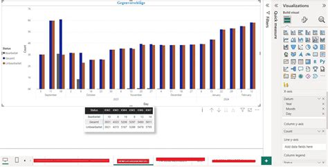 Image result for Clustered Column Chart with Line