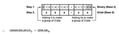 Image result for Radix Base Conversion