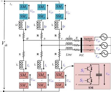Image result for Polyphase Multilevel Converter