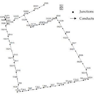 Image result for SWMM Tutorial Flooding