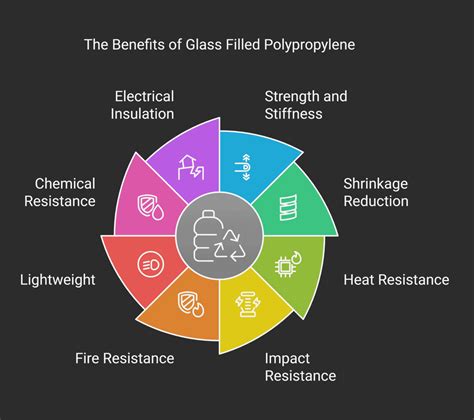 Image result for Glass Masterbatch