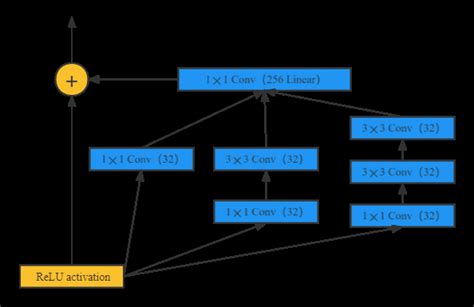 Image result for Inception Input Programming