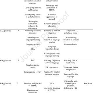 Image result for MA TESOL Programs