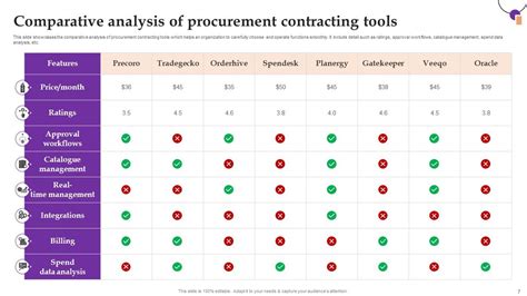 Image result for Contracting Methods PPT